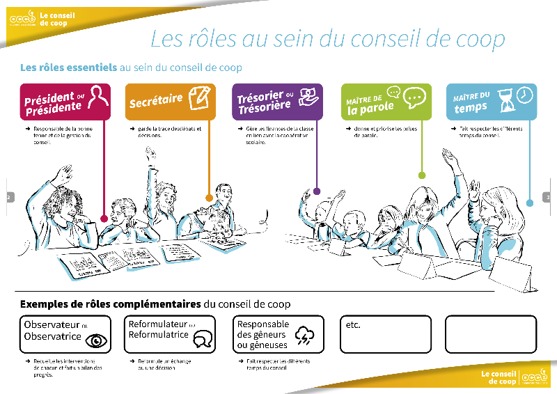 Office Central de la Coopération à l'Ecole - AD OCCE 59 Les responsabilités dans un conseil de ...